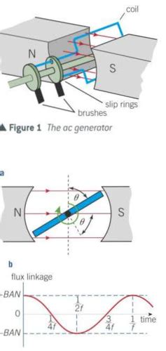 Alternating Current Generator Flashcards Quizlet