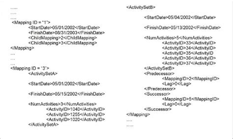 Xml Representation Of A Mapping Tree Download Scientific Diagram