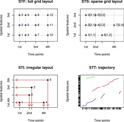 Figure 1 From Spacetime Spatio Temporal Data In R Semantic Scholar