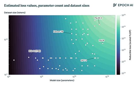 How Predictable Is Language Model Benchmark Performance Epoch Ai