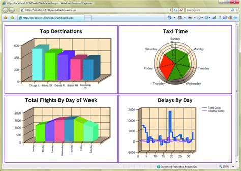 extreme asp charting with asp and linq microsoft learn