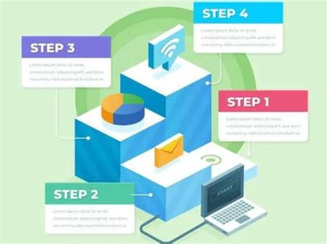 Getting Started With Salesforce Soap Api A Beginners Guide To