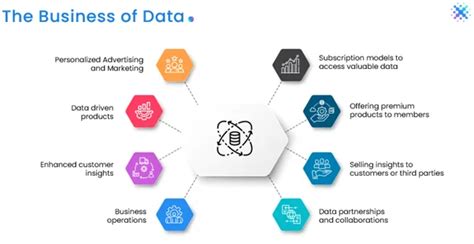 Data Innovate Value Mastering Data Monetization For Business Success Bpi The