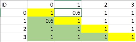Python Pandas Matrix Calculation Till The Diagonal Stack Overflow
