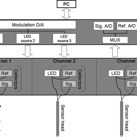 Schematic View Of The Device Download Scientific Diagram