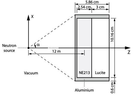 Figure 1 From New Physics Model In Geant4 For The Simulation Of Neutron