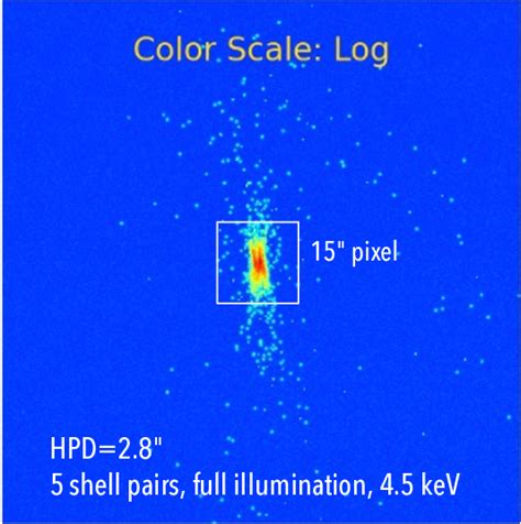 Point Spread Function Measurement For A Subset Of The Mirror Download Scientific Diagram
