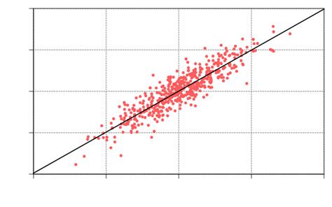Damian Oswald Linear Regression With Gradient Descent