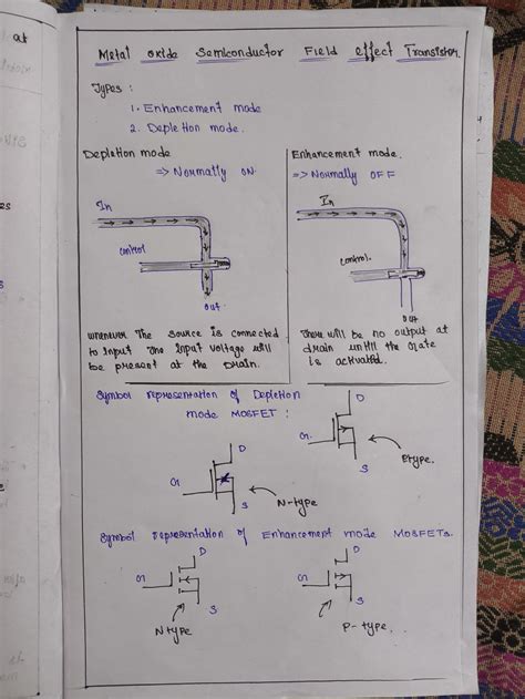 Vlsi Semiconductors Cmos Mosfet Electronicsengineering Prasanna Raj R L