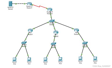 cisco packet tracer划分子网 packet tracer怎么进行子网划分 csdn博客