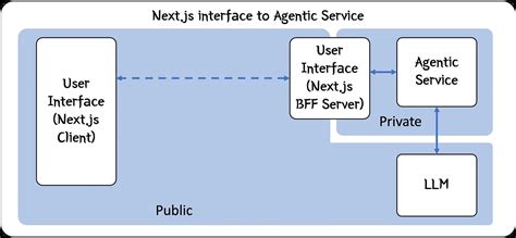 aws a step functions workflow orchestration guide by michael ortiz aws tip