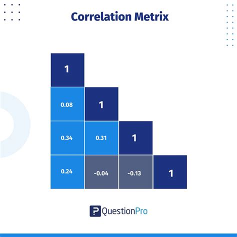 Correlation Matrix Global Investing Global Country Correlation Matrix