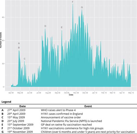 Tweet Level Variation MATLAB Number ONE