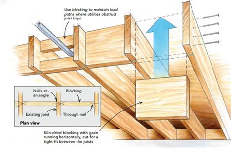 6 Ways To Stiffen A Bouncy Floor Fine Homebuilding Basement Remodel Diy Framing