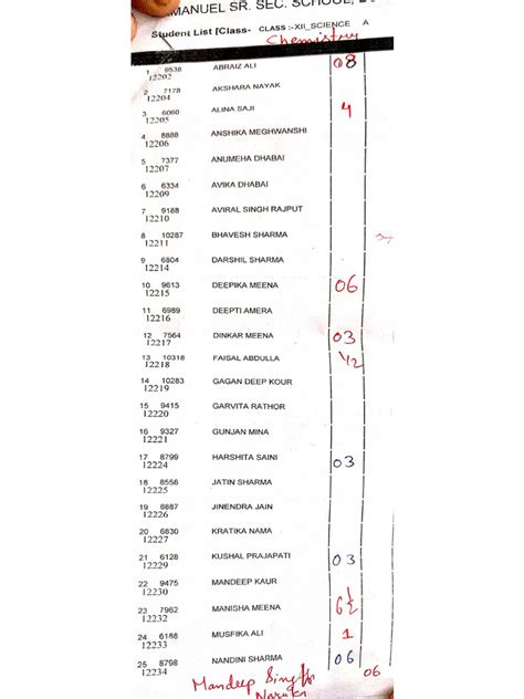 Xii Chemistry Class Test Result Pdf
