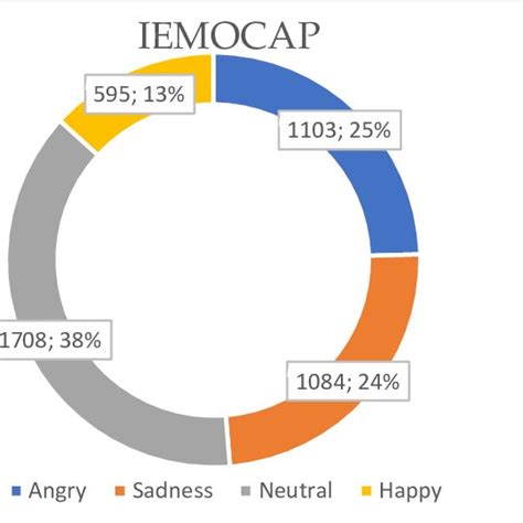 A Classical Early Fusion Multimodal Approach Figure 2 The Late Fusion Download Scientific