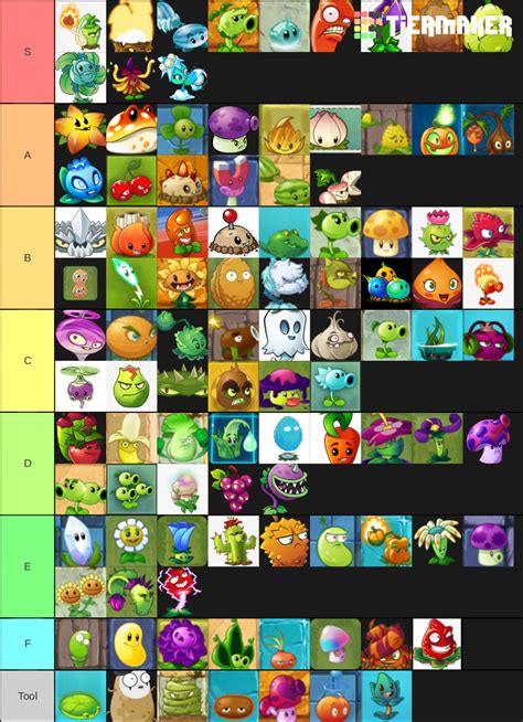 Plants Vs Zombies Garden Warfare 2 Tier List