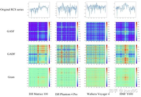第五章 快速移植任何图像识别网络用于信号处理格拉姆角场GASF GADF与马尔可夫迁移场MTF 知乎