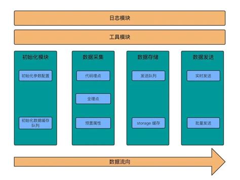神策数据微信小程序 Sdk 架构解析神策技术社区的博客 Csdn博客 神策数据微信小程序 Sdk 架构解析神策技术社区的博客 Csdn博客