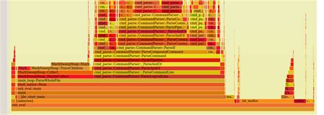 Pictures Of A Working Garbage Collector