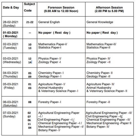 UPSC IFS 2020 Schedule Released Exams From February 28 Jobs News The Indian Express