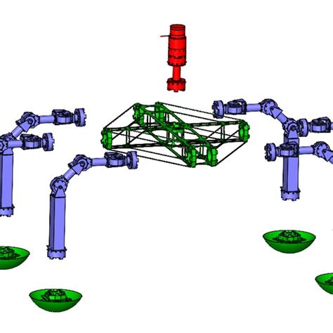 The Original Conceptual Worms Platform Architecture As At The End Of