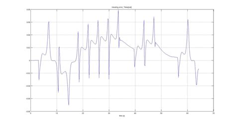Robot Lateral Error Y E Download Scientific Diagram