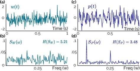 Figure 1 From An Unsupervised Approach For Periodic Source Detection In