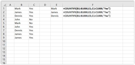 Countif Count Number Of Instances In Excel Based On Another Cell