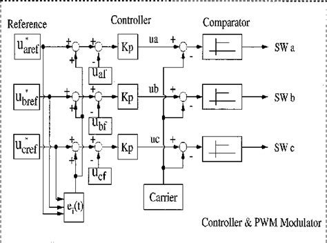 Figure 13 From Relationship Between Space Vector Modulation And Three Phase Carrier Based Pwm A