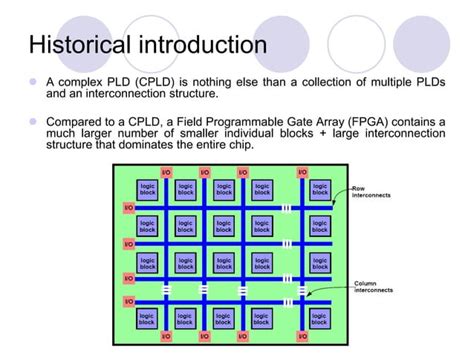 An Introduction To Field Programmable Gate Arrays Ppt Programming