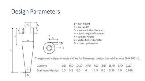 Cyclone Separator Procedures And Operations Pptx