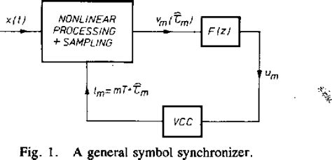 Figure 1 From Two Maximum Likelihood Symbol Synchronizers With Superior Tracking Performance