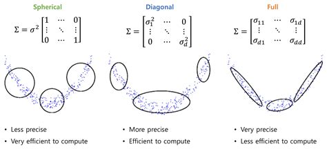 Data Science 2 이상치 탐지density Based Anomaly Detection 정리왕이 되고싶은 서윤씨의 Blog