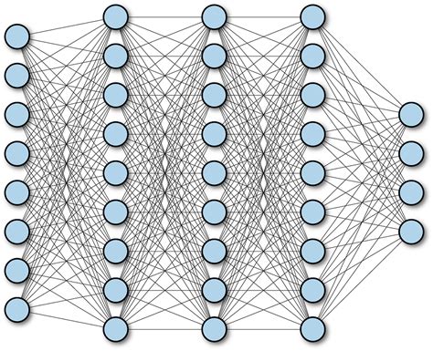 Solving The Vanishing Gradient Problem With Self Normalizing Towards Ai