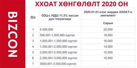 КОМПАНИЙН САНХҮҮ ТАТВАР НИЙГМИЙН ДААТГАЛЫН ТАЙЛАН ГАРГАЖ СУРАХ НЯРАВ НЯГТЛАН КОМПЬЮТЕР