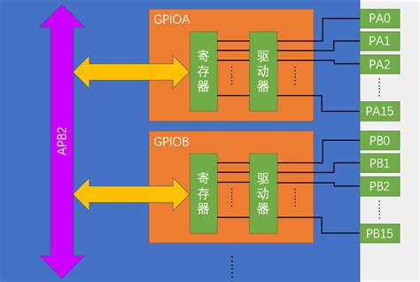 Stm32按键控制led灯亮灭 Csdn博客 Stm32按键控制led灯亮灭 Csdn博客