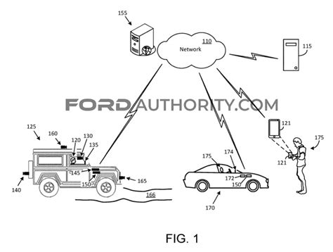 Future Ford Vehicles Could Get Off Road Drivability Guidance