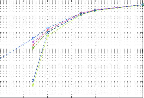Effect Of Phase Offset Download Scientific Diagram