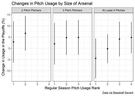 A Playoff Pitching Primer Fangraphs Baseball
