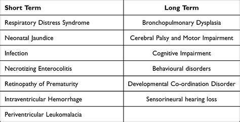 Preterm Birth Screening And Prediction Ijwh