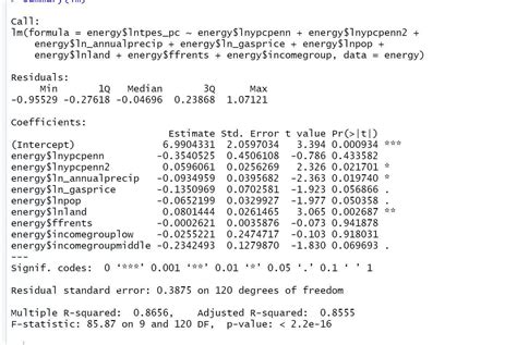Solved Interpret The Constant And Its P Value Chegg Com