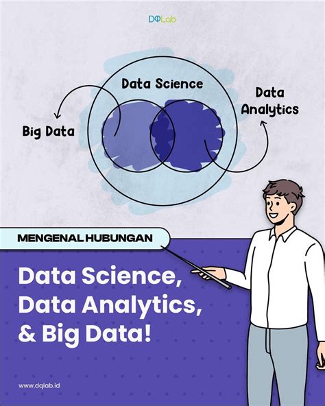 Datascience Datascientist Dataengineer Dataanalyst Kursusdatascience… Dqlab