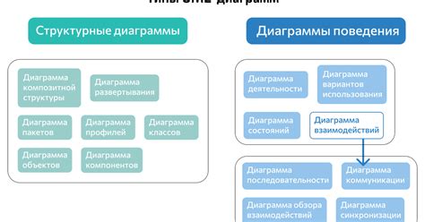 uml моделирование часть 2 — teletype