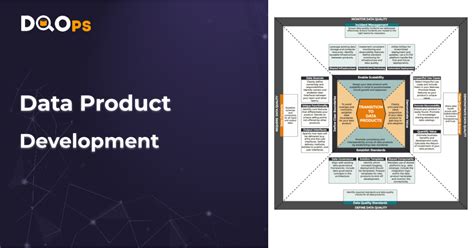 How To Develop Data Products Definition Examples And Best Practices Dqops