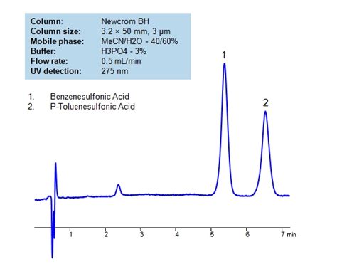P Toluenesulfonic Acid Ptsa Sielc Technologies