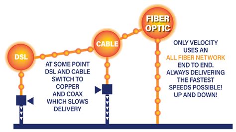 Velocity Broadband Faqs