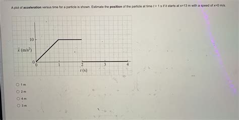 A Plot Of Acceleration Versus Time For A Particle Is