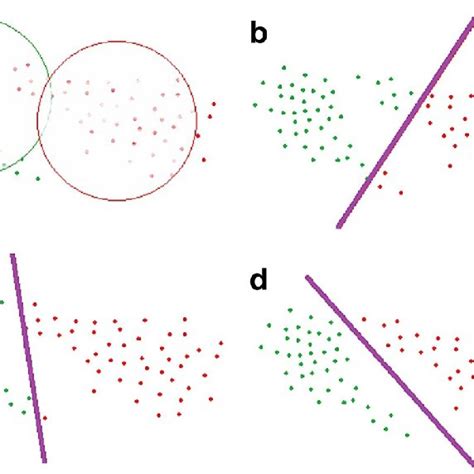 Illustrations Of Max Margin Using Linear Classifier Green Red And