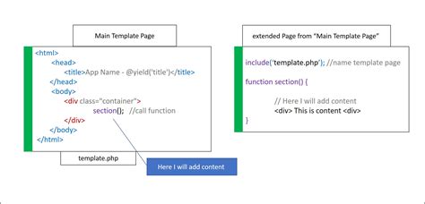 Php Yield Property Without Using Framework Laravel Stack Overflow